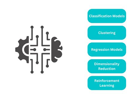 Deep Learning Vs Machine Learning What Is The Difference Dida Blog