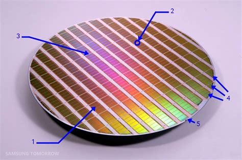 Eight Major Steps To Semiconductor Fabrication Part Creating The Wafer Samsung Global Newsroom