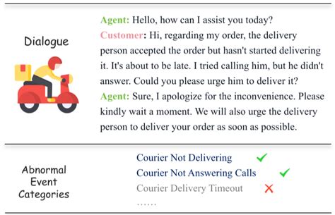 논문 리뷰 Reasoner For Real World Event Detection Scaling Reinforcement Learning Via Adaptive