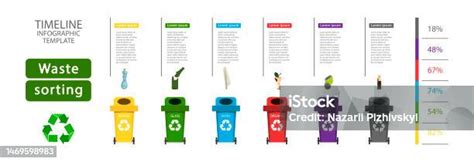 Waste Sorting Stock Illustration Download Image Now Waste Sorting