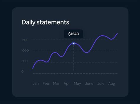 How To Optimize Page Performance Using Heatmaps Isekai Game Houz