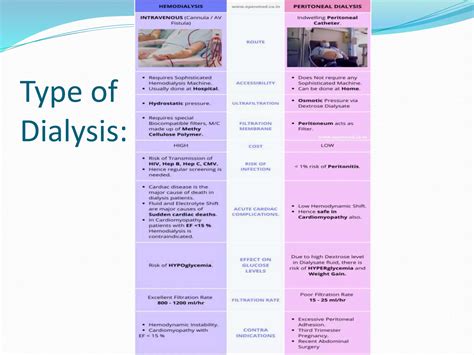 Dialysis And Complications During Dialysis Pptx