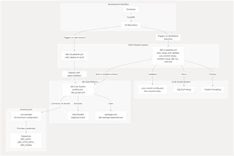 Automating Databricks Notebook Deployment With Github Actions And Ui Integration By L K Jul