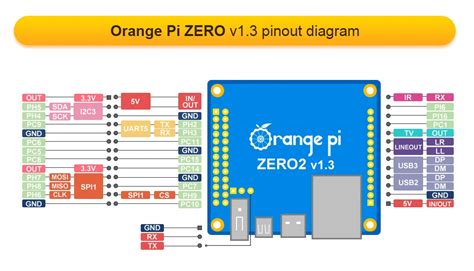Orange Pi Zero2 1gb Ddr3 Ram Supports Android Ubuntu And Debian Os Orange Pi Arduino
