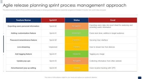 Agile Release Planning Sprint Process Management Approach Ppt Layouts Infographics Pdf