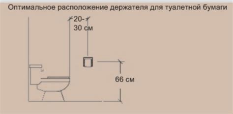Как правильно расположить держатель для туалетной бумаги