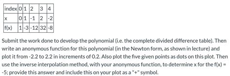 Solved Just Looking For The Code Of The Anonymous Function