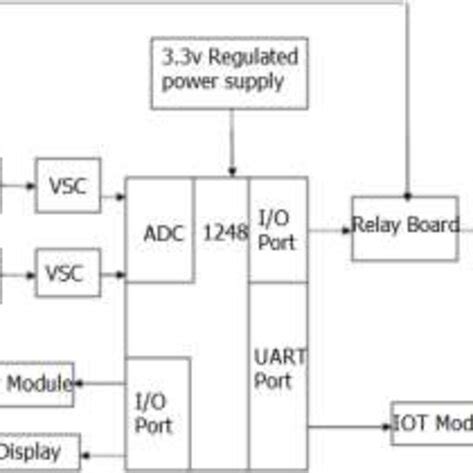 Block Diagram The Arduino Controller Voltage Sensor Solar Panel Dc Download Scientific