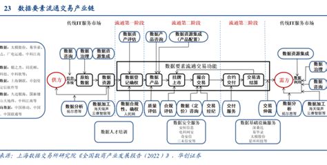 历年国有土地使用权出让收入 2024年02月 行业研究数据 小牛行研