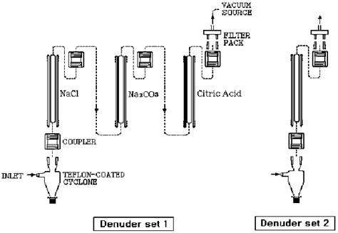 The Schematic View Of Two Sets Of The ADS Download Scientific Diagram