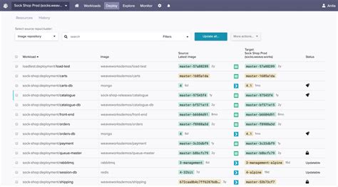 Weaveworks On Twitter Git Is The Ssot In A Recent Webinar We