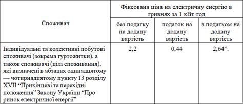 Постанова КМУ від 30 05 2023 р № 544 “Про внесення змін до постанови Кабінету Міністрів України