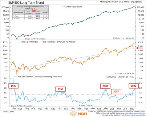 On My Radar Cyclical Bear Market Targets Cmg