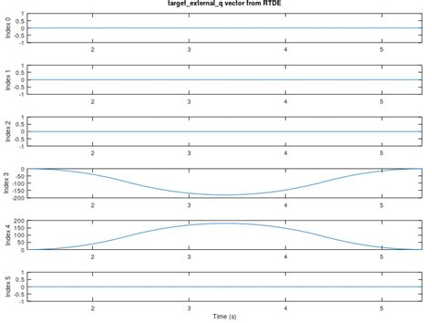 Manually Setting The Axis Indices And Streaming Over Rtde — Motionplus Documentation Documentation