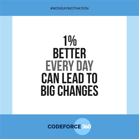 Codeforce 360 On Linkedin Teamcodeforce Codeforce360