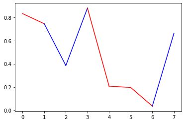 Python Plot A Single Line In Multiple Colors Stack Overflow