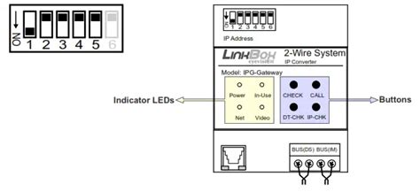 Eyevision Ip Gateway Converter Two Wire Video Intercom System User Manual