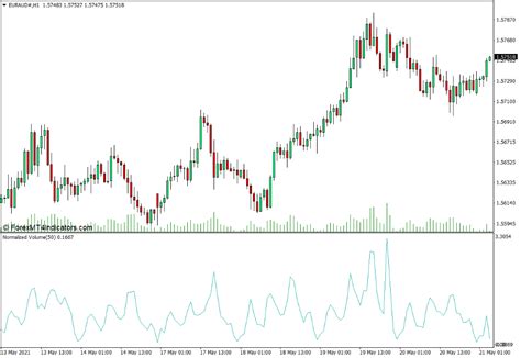 Normalized Volume Indicator For MT4 ForexMT4Indicators Com