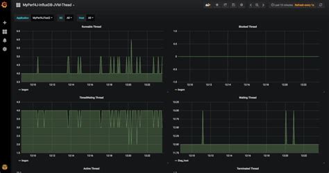 24k Star，一个高性能、无侵入的java性能监控和统计工具，有点东西！ 知乎