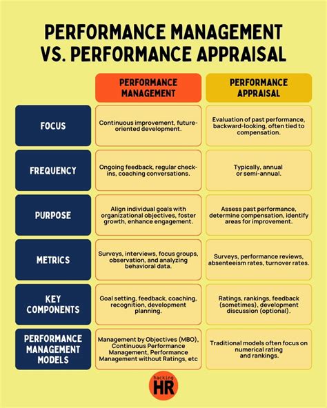 Performance Management Guide Hr Practices And Principles