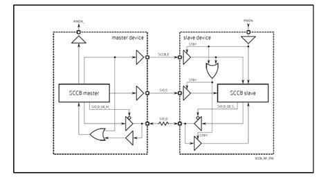 SccbⅢ — Protocol Structure Chipress
