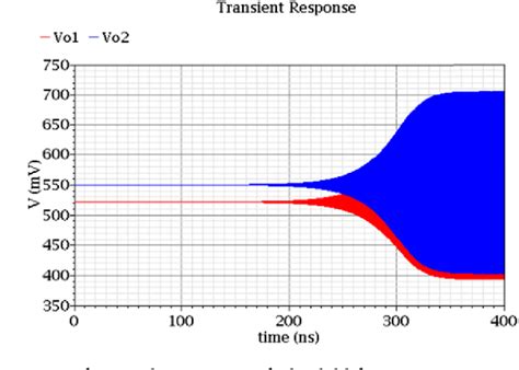 Figure 13 From Designing Rf Ring Oscillator Using Current Mode Technology Semantic Scholar