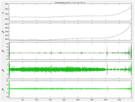 Decomposition Of Fracture Propagation Pressure At Level 3 Download
