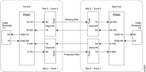 Configuration Guide For Cisco Ncs 1014 Ios Xr Release 24 2 X Configuring Controllers [cisco