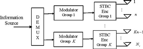 Figure 1 From A Low Complexity Mmse Detector For Multiuser Layered Space Time Coded Mimo Systems