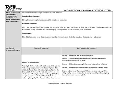 Documentation Planning And Assessment Record