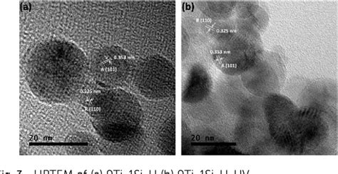 Figure 3 From Role Of Defects On Tio2sio2 Composites For Boosting