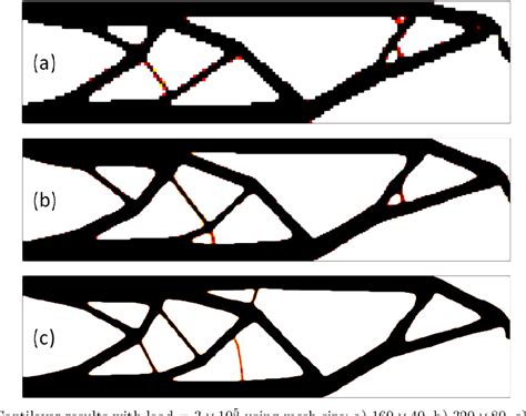 Figure 8 From Achieving Binary Topology Optimization Solutions Via Automatic Projection