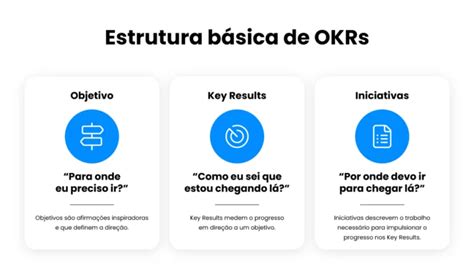 Okr E Smart A Combinação Perfeita Para Sua Empresa Vikhon