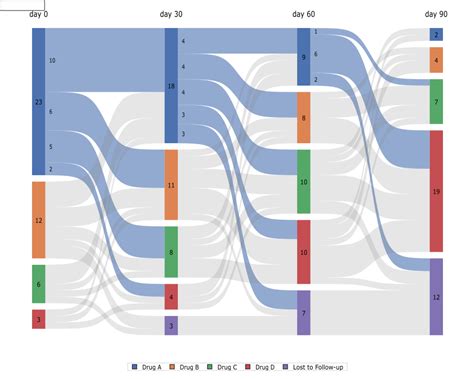 Sas Plotter Update Sankey Diagram Sas Support Communities