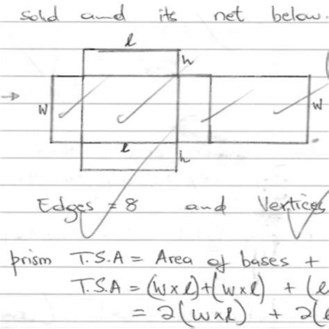 Derivation Of The Formula For The Surface Area Of A Cuboid Download Scientific Diagram