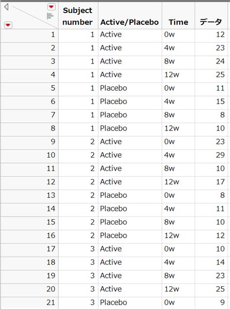 Solved How To Stack Columns Jmp User Community