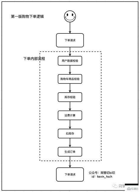 Go如何实现职责链模式 Php博客 李雷博客