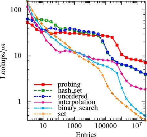 Bit Level Parallelism Semantic Scholar