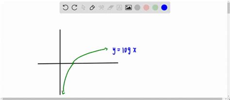 SOLVED Why Can T We Determine A Logarithm Of Hint Think Of The Definition Of Logarithm