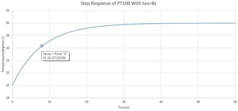 measuring temperature from pt100 using arduino 6 steps with pictures instructables
