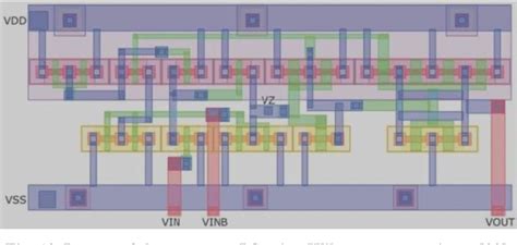 Figure 2 From Level Uplevel Down Voltage Level Shifter For Nano Scale Applications Semantic