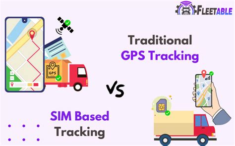 GPS Tracking Vs SIM Based Tracking