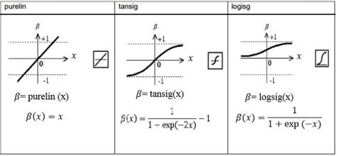 Figure 1 From Application Of Arti Cial Neural Networks For Corrosion Behavior Of Ni Zn