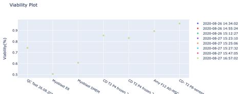 Python Unable To Plot Traces In Plotly Stack Overflow