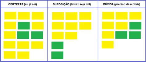 Matriz Csd O Que é Veja Um Exemplo E Como Usar Na Empresa