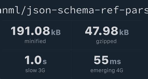 Meeshkanmljson Schema Ref Parser Bundlephobia