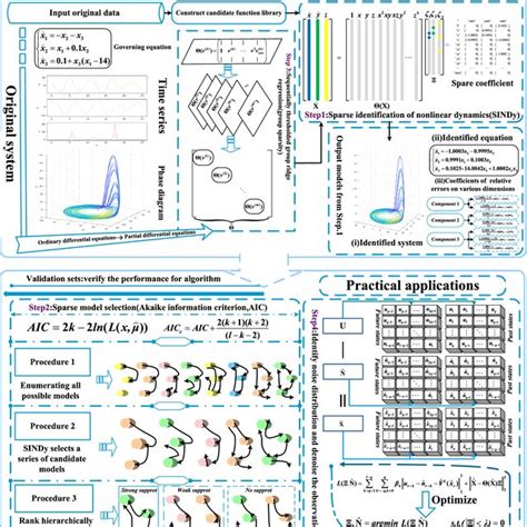 Schematic Of The Proposed Technique Process Download Scientific Diagram