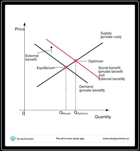 Positive Externality Definition And Examples