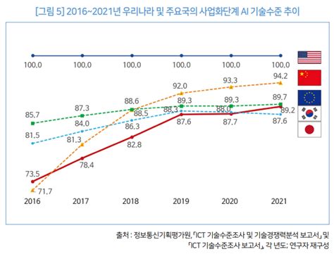 Spri 소프트웨어정책연구소