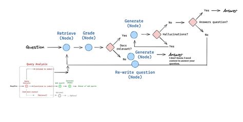 Rag Explained — Key Component In Llm By Anthony Kwok Towards Ai